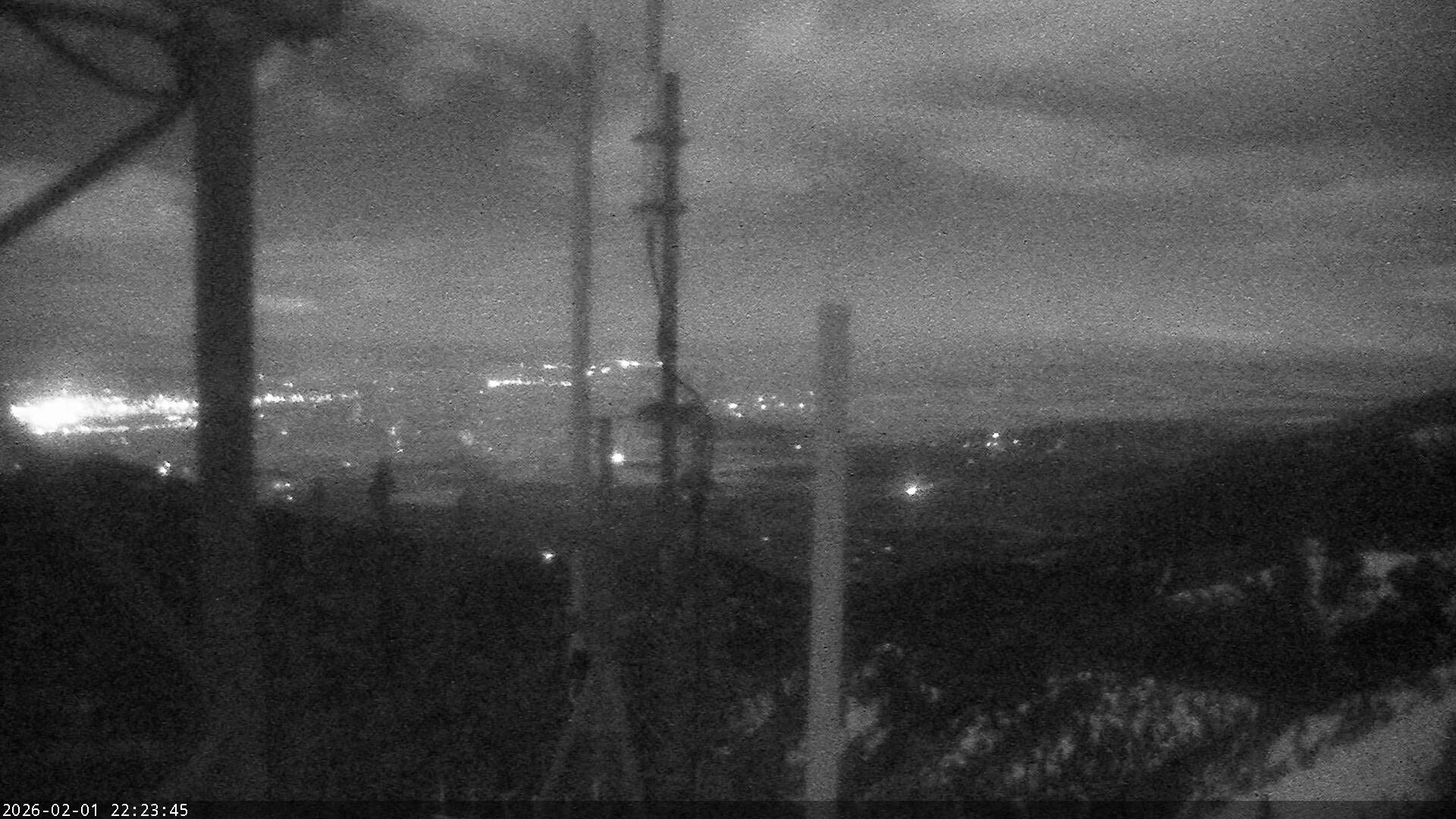 Webcams - Bridger Bowl Ski Area